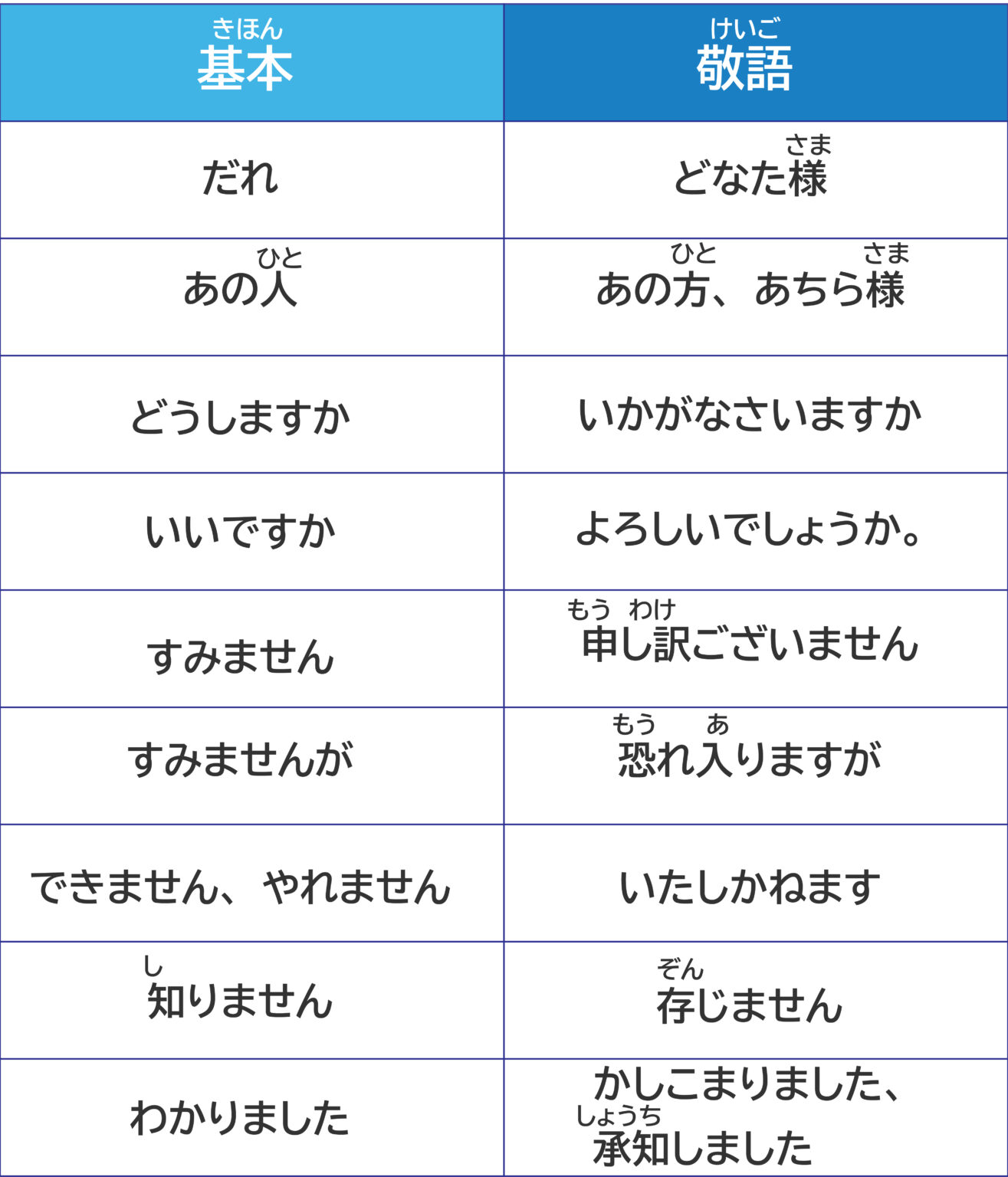 Mastering How to Use Formal Japanese (Keigo) | ONODERA LIFE SUPPORT