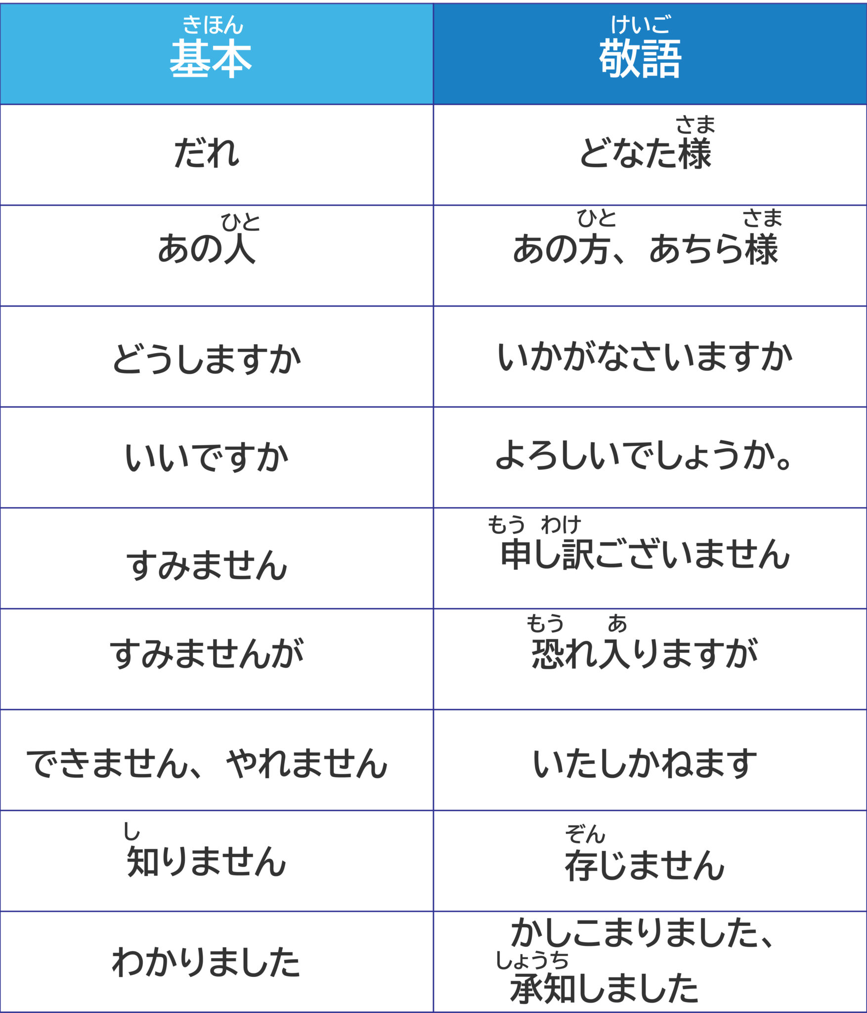 Mastering How to Use Formal Japanese (Keigo) | ONODERA LIFE SUPPORT